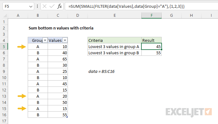 Sum bottom n values with criteria - Excel formula | Exceljet